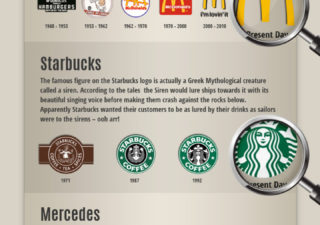 Infographie : L’historique des Logos