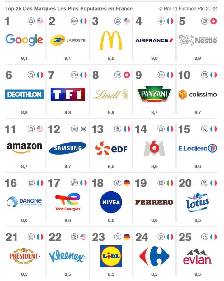 Infographie : Les éléments communs dans la conception des logos de ...